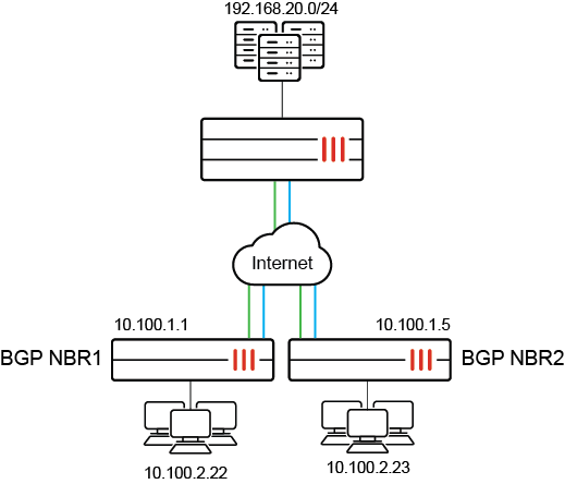 Controlling traffic with BGP route mapping and service rules | FortiGate / FortiOS 7.4.4 ...